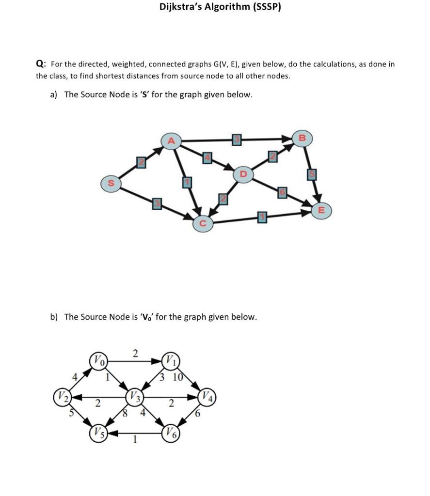 Solved Dijkstra's Algorithm (SSSP) Q: For the directed, | Chegg.com
