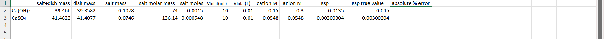 Solved IV Suggested format for Data and Results (Tabulated) | Chegg.com