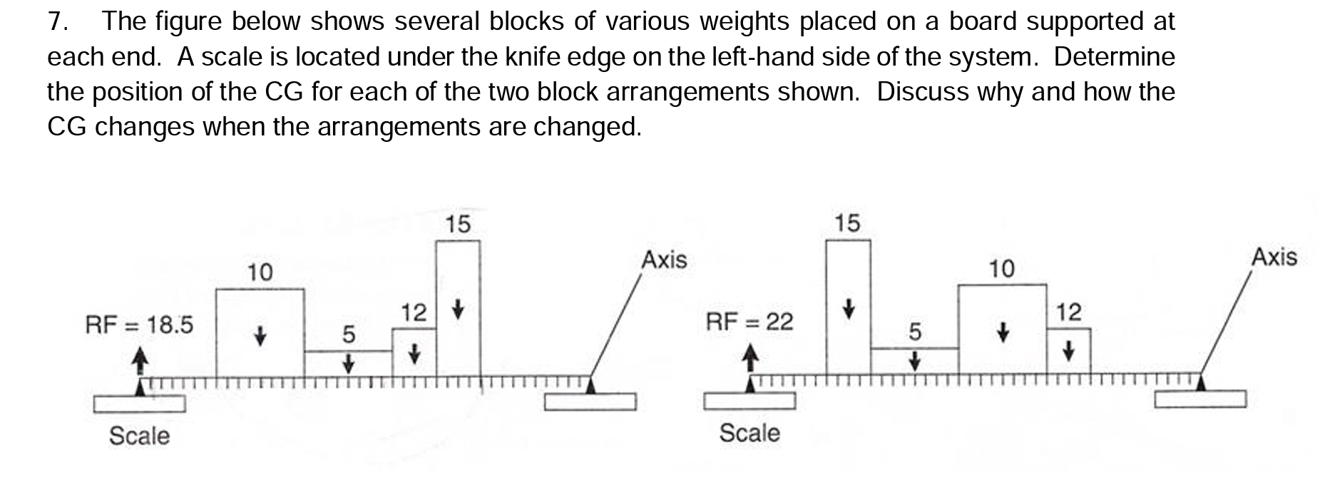 Solved 7. The figure below shows several blocks of various | Chegg.com