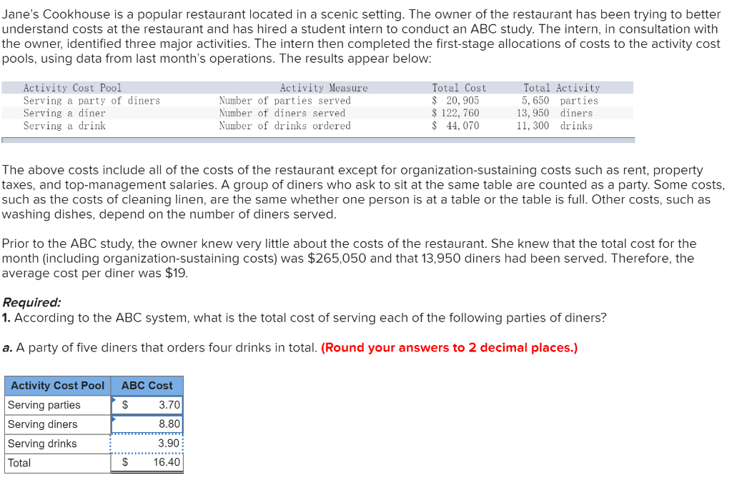 Solved Jane's Cookhouse is a popular restaurant located in a | Chegg.com