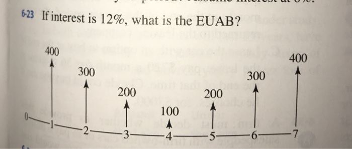Solved If interest is 12%, what is the EUAB? | Chegg.com