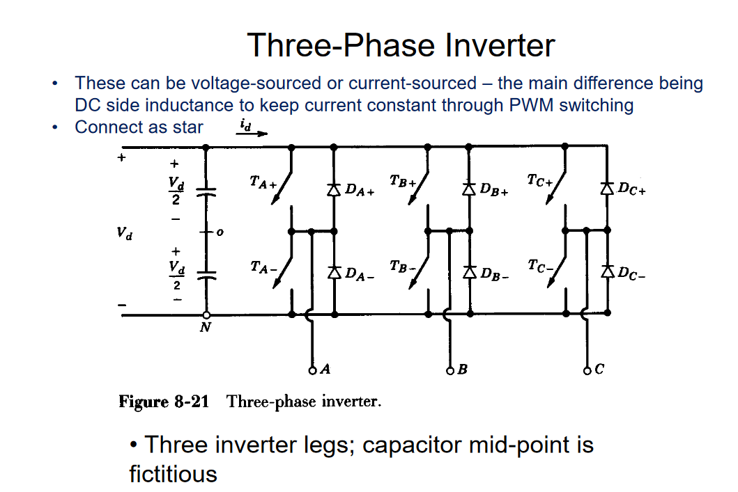 Solved Three-Phase Inverter • These can be voltage-sourced | Chegg.com