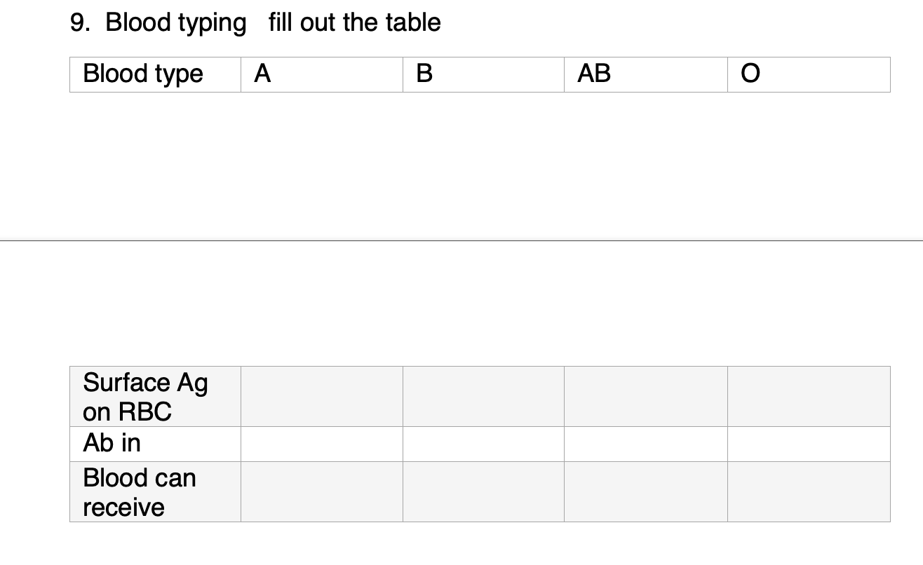Solved 9. Blood typing fill out the table Blood type A B | Chegg.com