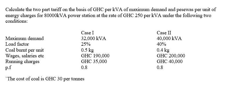 Solved Calculate the two part tariff on the basis of GHC per | Chegg.com
