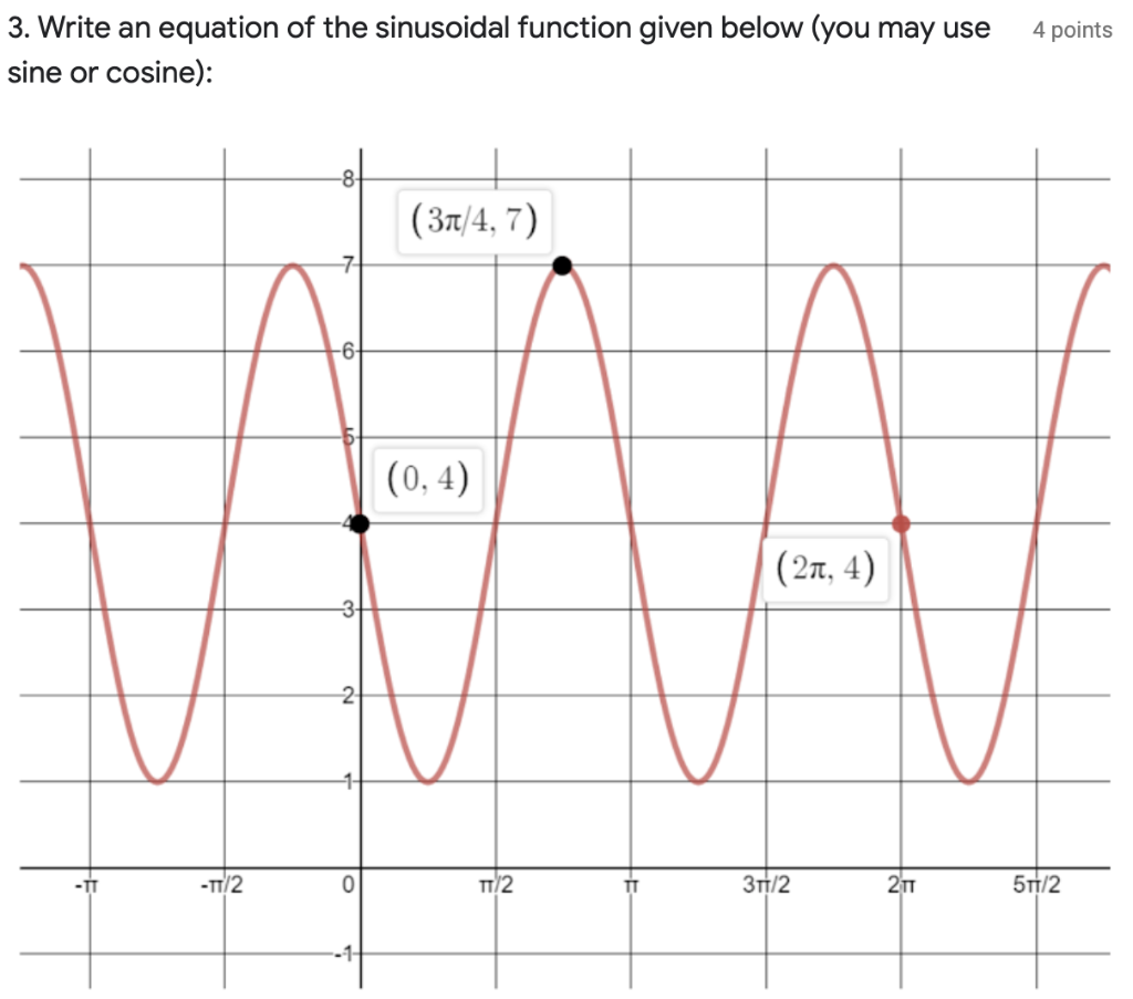 Solved 4 points 3. Write an equation of the sinusoidal | Chegg.com