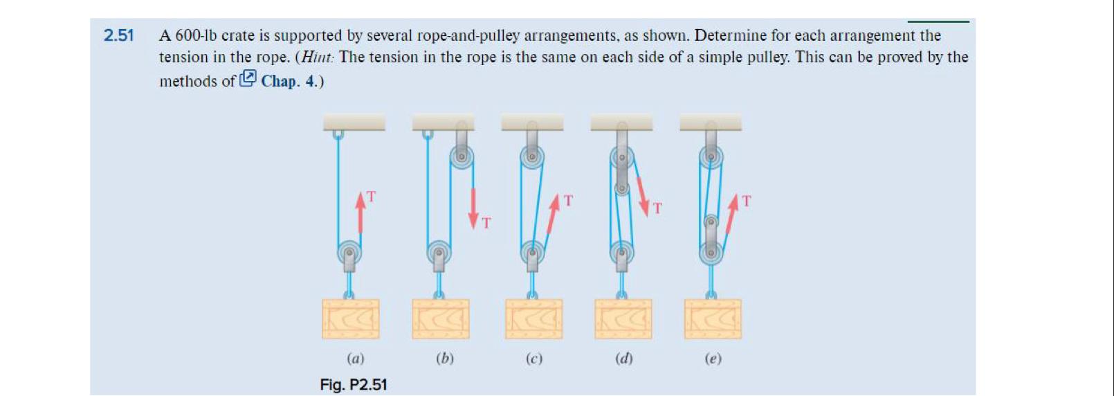 Solved A 600-Ib crate is supported by several | Chegg.com