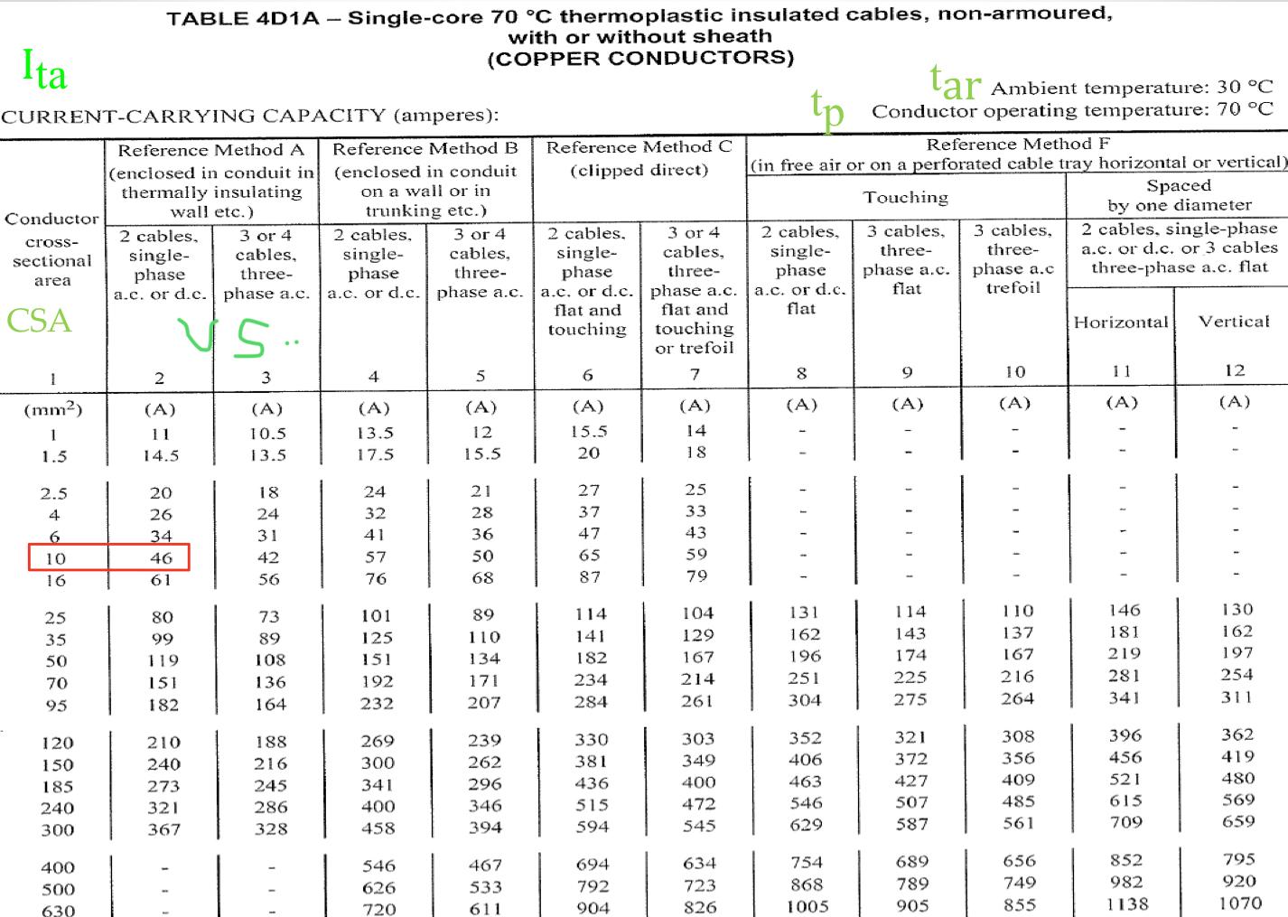 Solved Why do 2 cables single-phase (column 2) can carry | Chegg.com