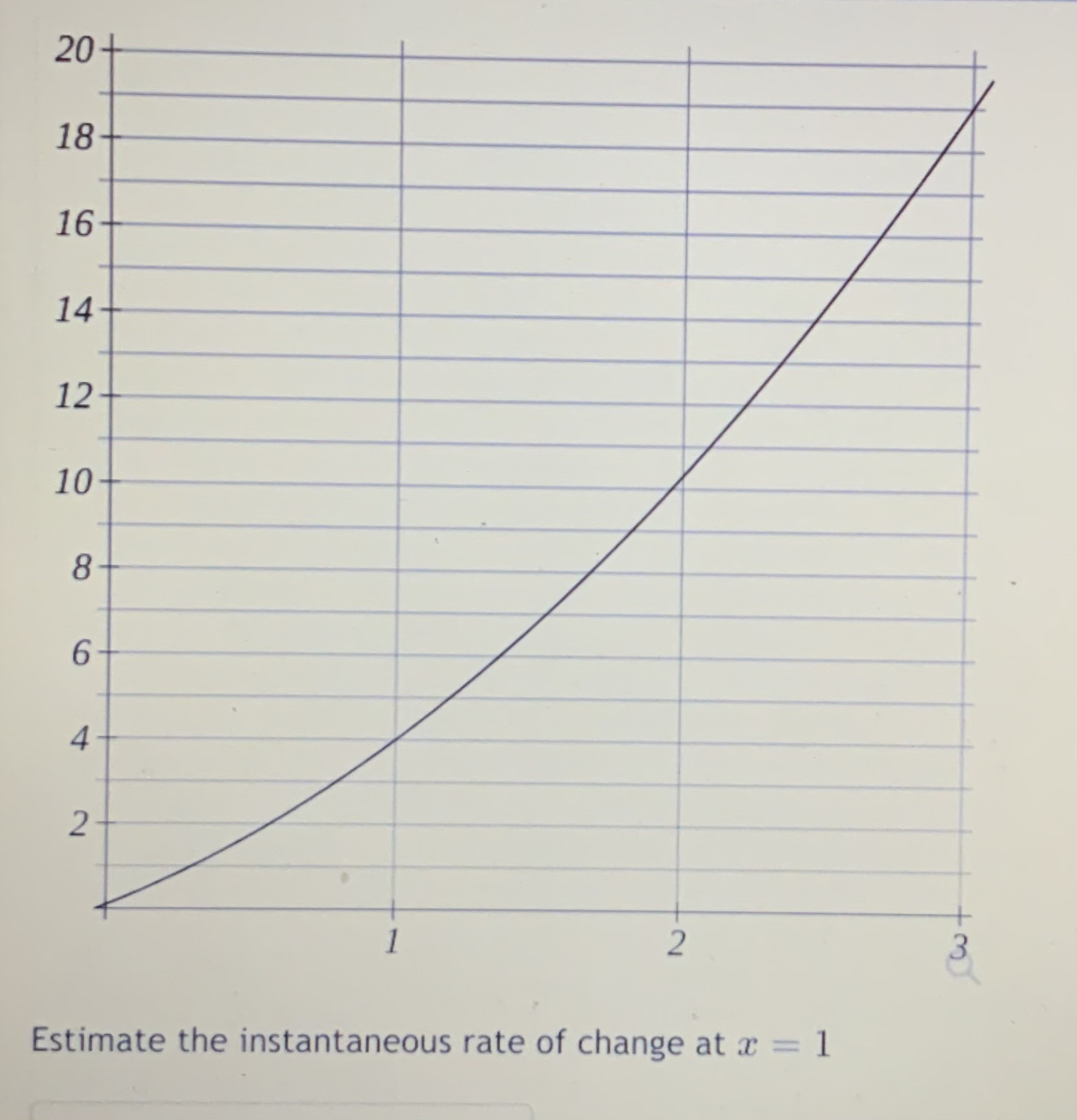 Solved Estimate the instantaneous rate of change at x=1 | Chegg.com