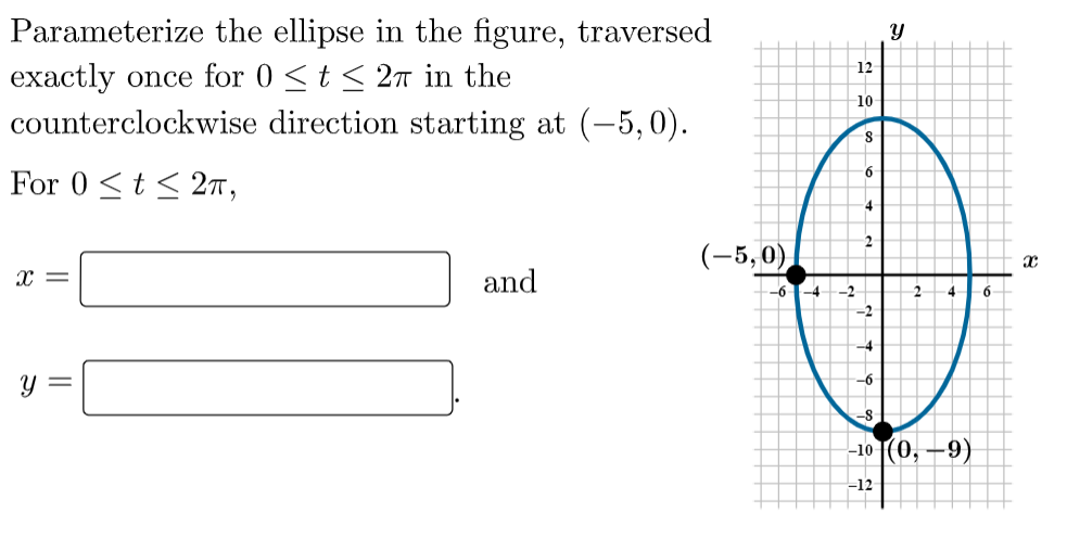 Solved y 12 10 Parameterize the ellipse in the figure, | Chegg.com