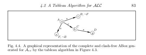 Solved 1. Consider the ALC knowledge base K = (T , A) where | Chegg.com