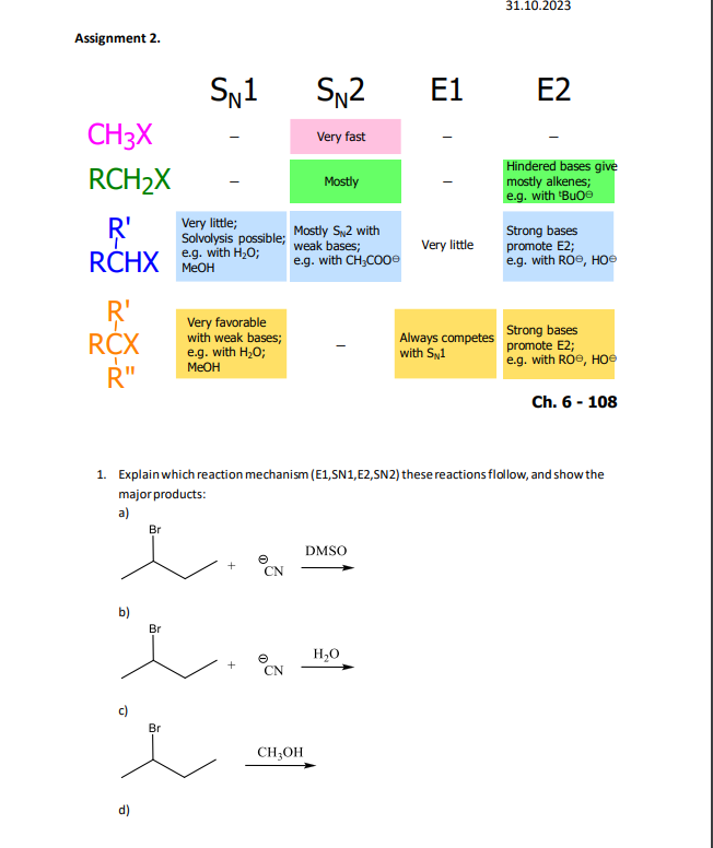 Solved Assignment 2.SN1CH3xRCH2xVery little;Solvolysis | Chegg.com