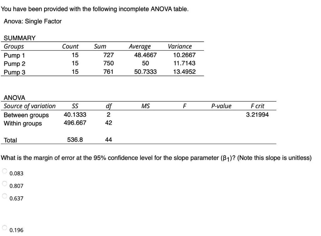 Solved You have been provided with the following incomplete | Chegg.com