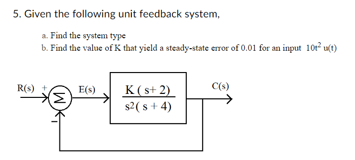 Solved 5. Given the following unit feedback system, a. Find | Chegg.com