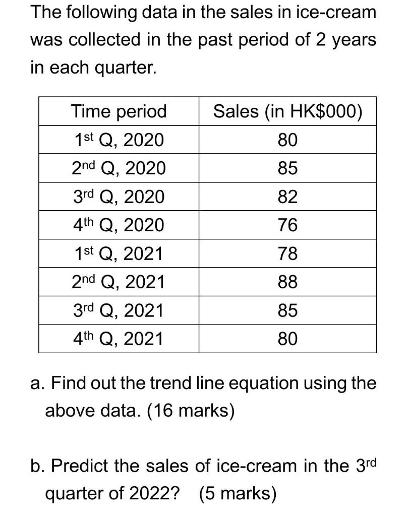 Solved The following data in the sales in ice-cream was | Chegg.com