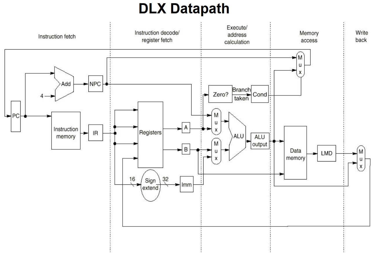 ECE 449/533 – Computer Design Fall 2023 Lab 1: | Chegg.com