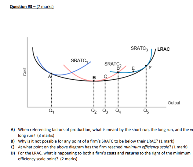 Solved Question #3 - (7 marks) SRATC; LRAC SRATC SRATC, D E | Chegg.com