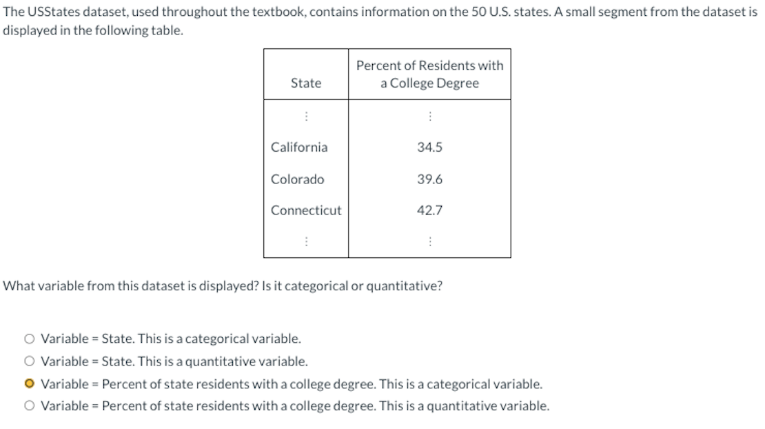 Solved The USStates dataset, used throughout the textbook, | Chegg.com