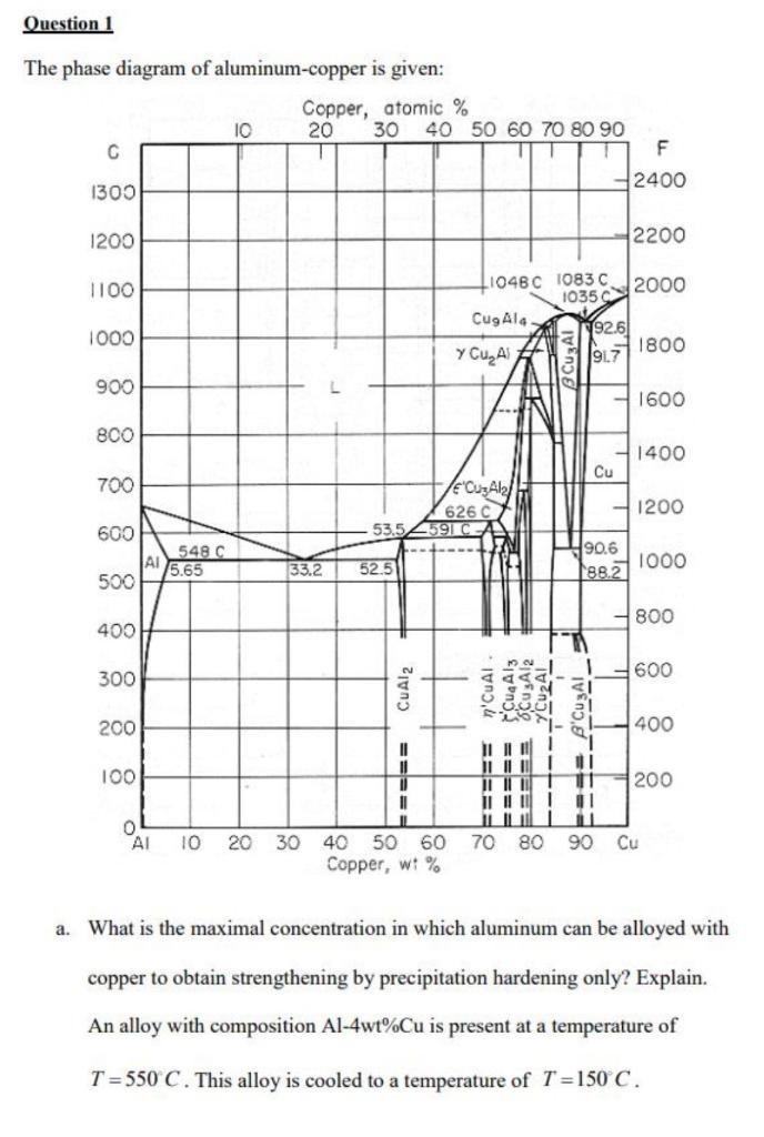 Al Copper Phase Diagram 8.2.2 It's A Long Way To Nirvana