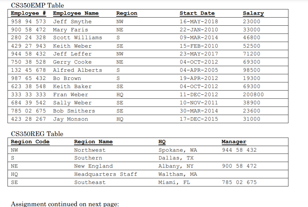 Solved USE THE TABLE TO CREATE QUERIES IN SQL. SHOW SQL | Chegg.com