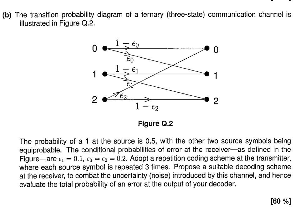 Solved (b) The transition probability diagram of a ternary | Chegg.com