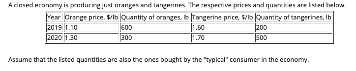Solved Find the CPI in 2020 if the base year is 2019, | Chegg.com