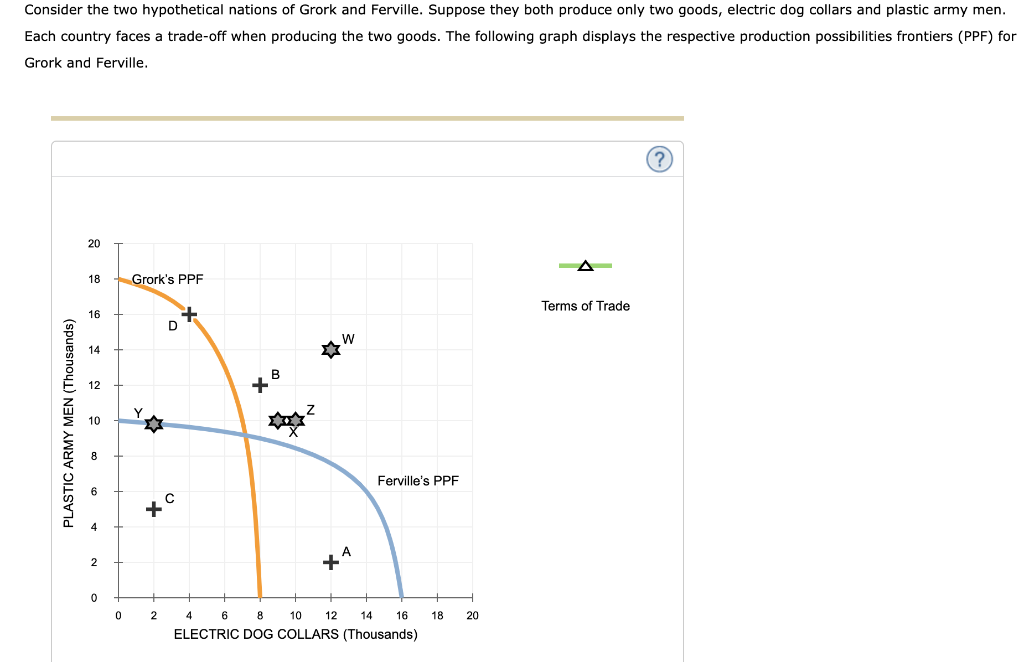Solved Consider the two hypothetical nations of Grork and | Chegg.com