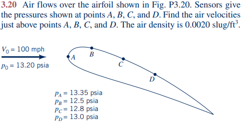 Solved 3.20 Air flows over the airfoil shown in Fig. P3.20. | Chegg.com