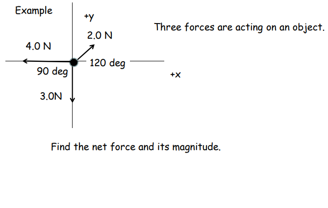 Solved Example +y Three forces are acting on an object. 2.0 | Chegg.com