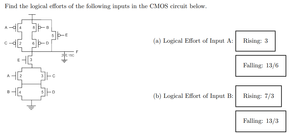 Find the logical efforts of the following inputs in | Chegg.com
