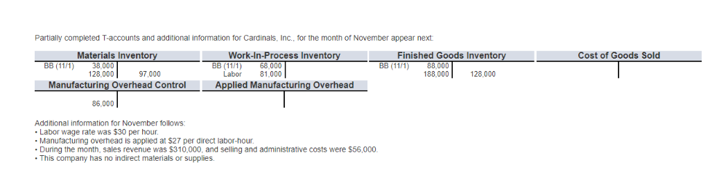 Solved Required: a. What cost amount of direct materials was | Chegg.com