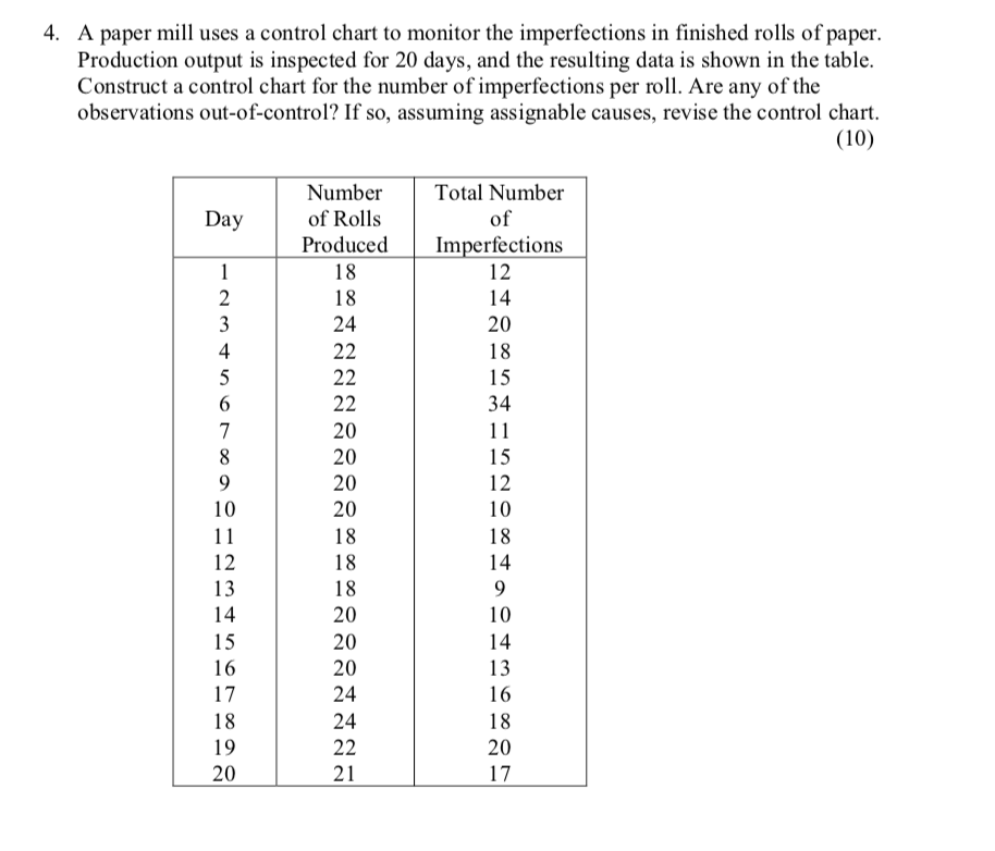 Solved 4. A paper mill uses a control chart to monitor the | Chegg.com