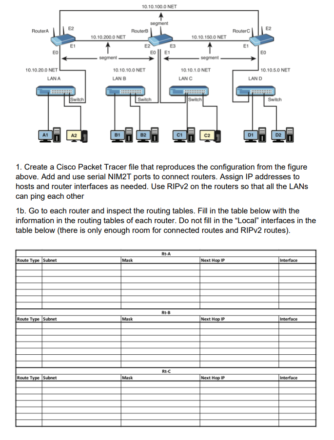 Solved 10.10.100.0 NET E2 E2 Router Router 10.10.150.0 NET | Chegg.com