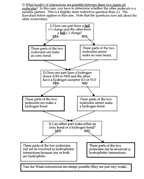 Solved 2) What kind(s) of interactions are possible between | Chegg.com