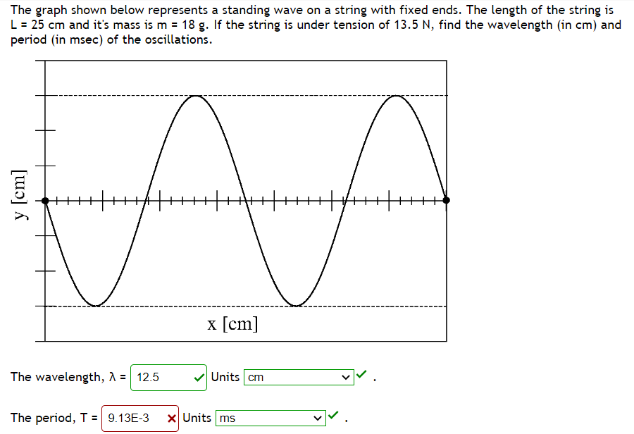 Solved The graph shown below represents a standing wave on a | Chegg.com