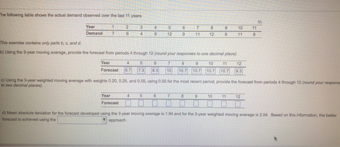 Solved he following table shows the actual demand observed | Chegg.com