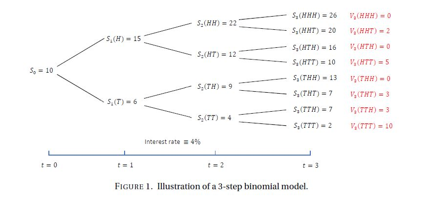 Exercise 4 (Long range martingale condition). Let | Chegg.com