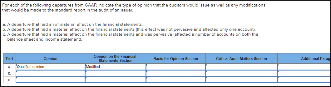 Solved Drop Down Options: Opinion: - Adverse Opinion - | Chegg.com