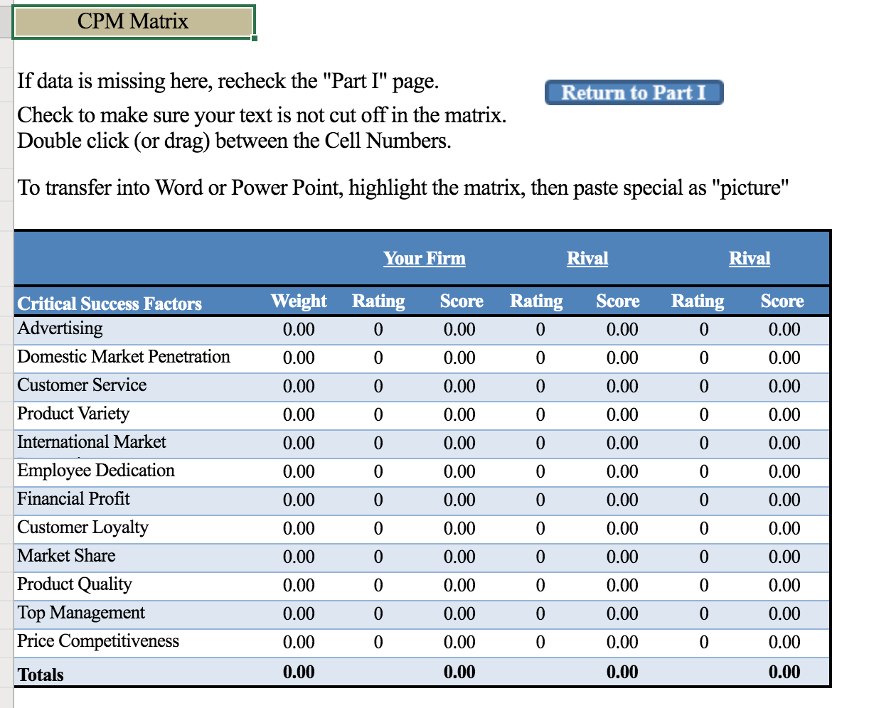 Solved Compose A Competitive Profile Matrix CPM For Chegg