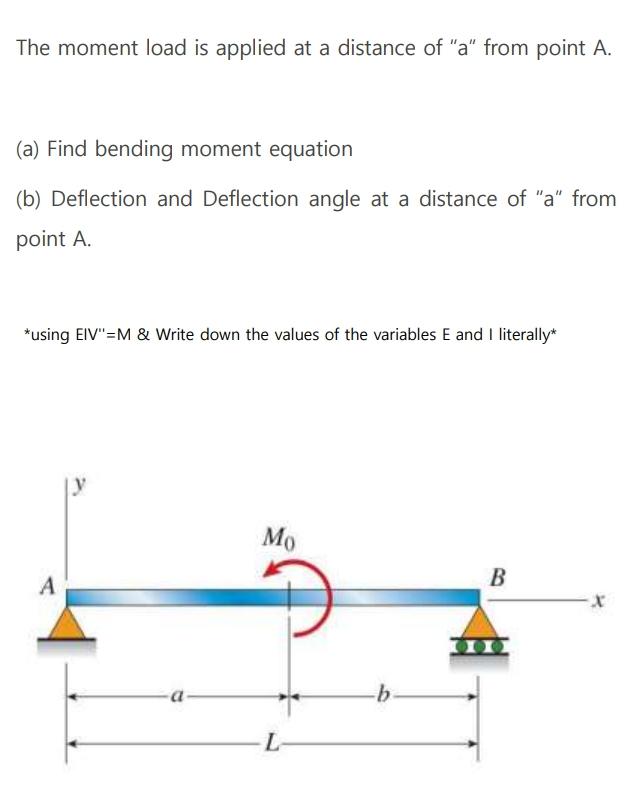 Solved The moment load is applied at a distance of “a” from | Chegg.com