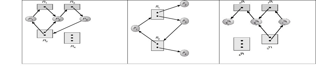 Solved 1.Discuss the condition necessary for deadlock, Find | Chegg.com