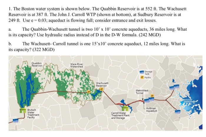 1. The Boston water system is shown below. The | Chegg.com
