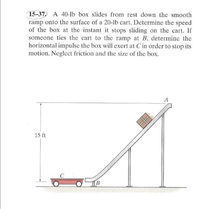 Solved A 40-lb box slides from rest down the smooth ramp | Chegg.com
