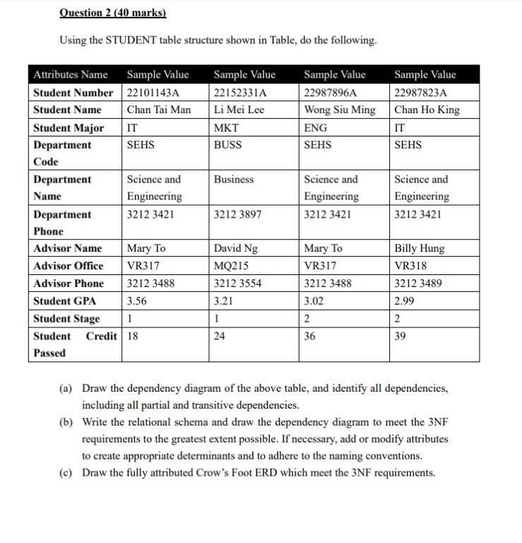 Solved Question 2 (40 marks) Using the STUDENT table | Chegg.com Solved Question 2 (40 marks) Using the STUDENT table | Chegg.com