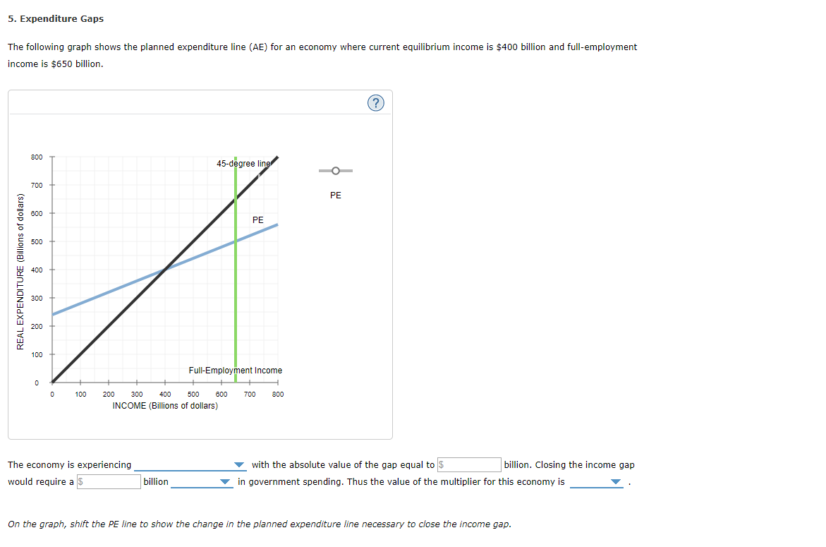 Solved 5. Expenditure Gaps The following graph shows the | Chegg.com