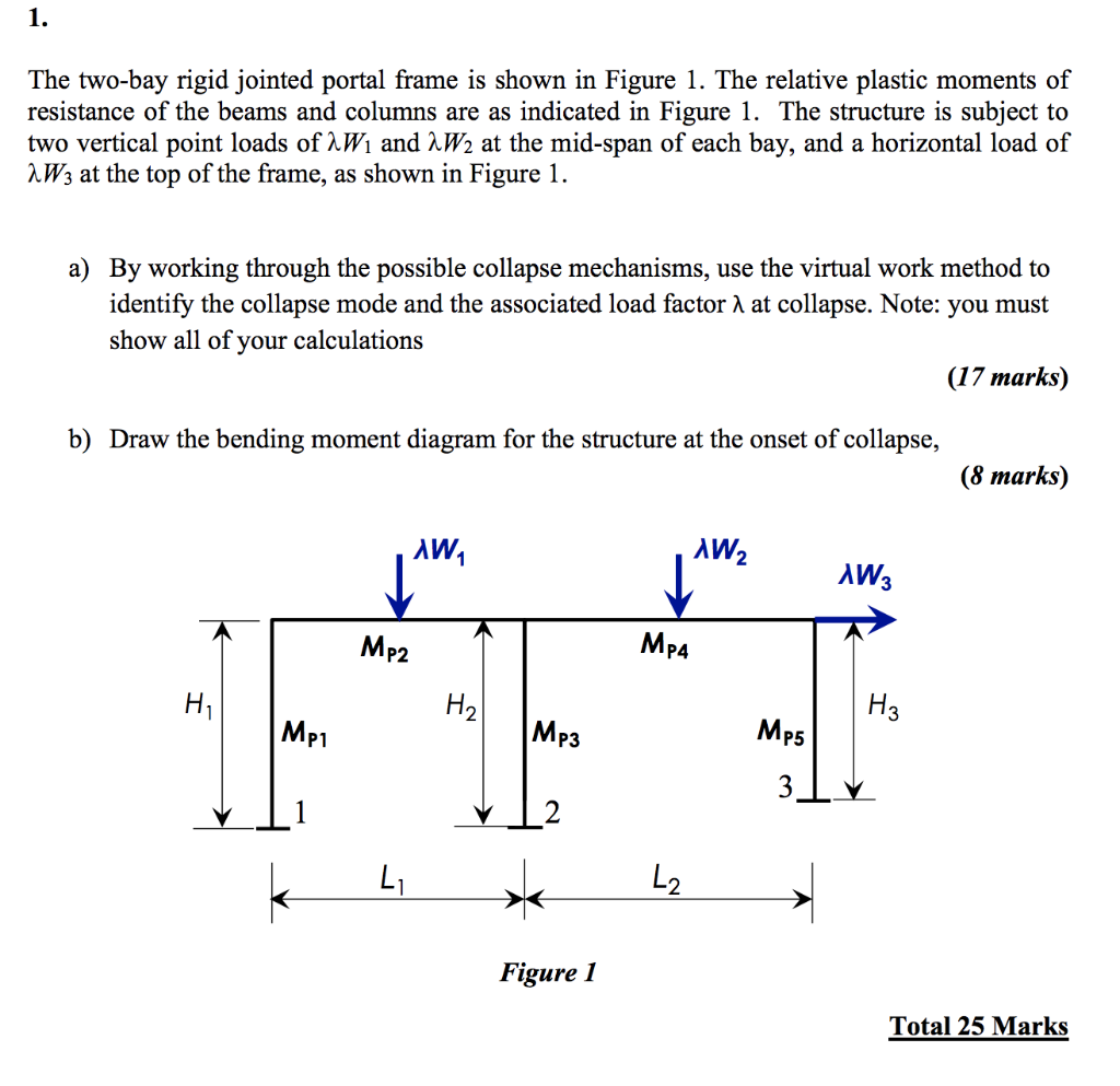 Solved Mp1=320 Mp2=360 Mp3=350 Mp4=430 Mp5=390 H1=4 H2=4 | Chegg.com