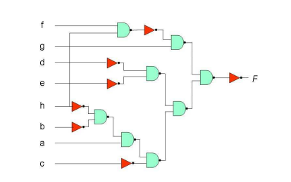 3. (30 pts) FPGA mapping Map the network from Problem | Chegg.com