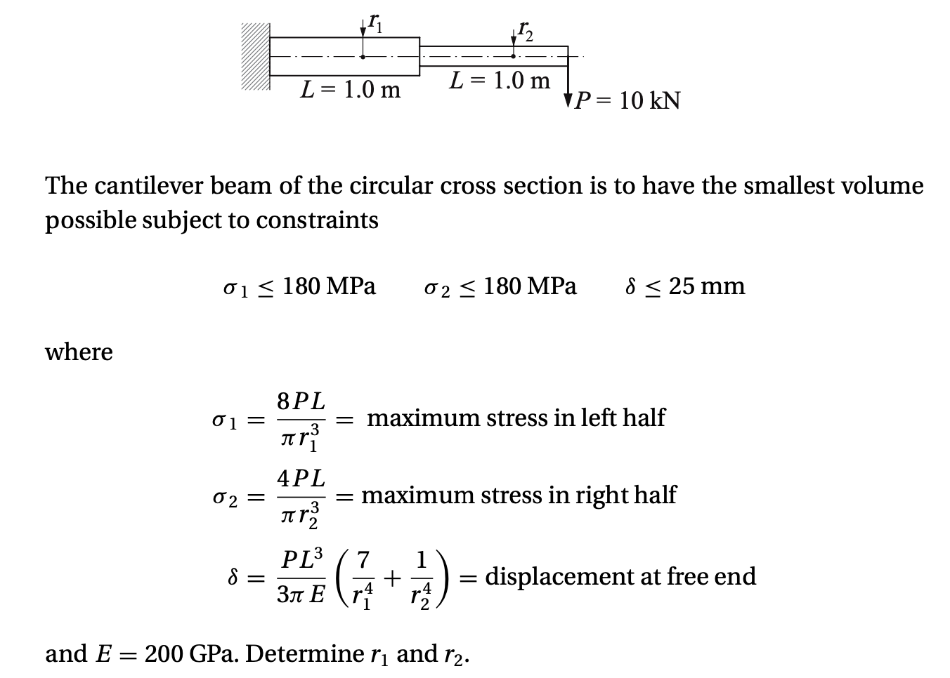 Solved The cantilever beam of the circular cross section is | Chegg.com