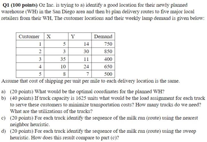 Solved Oz Inc. is trying to a) identify a good location for | Chegg.com