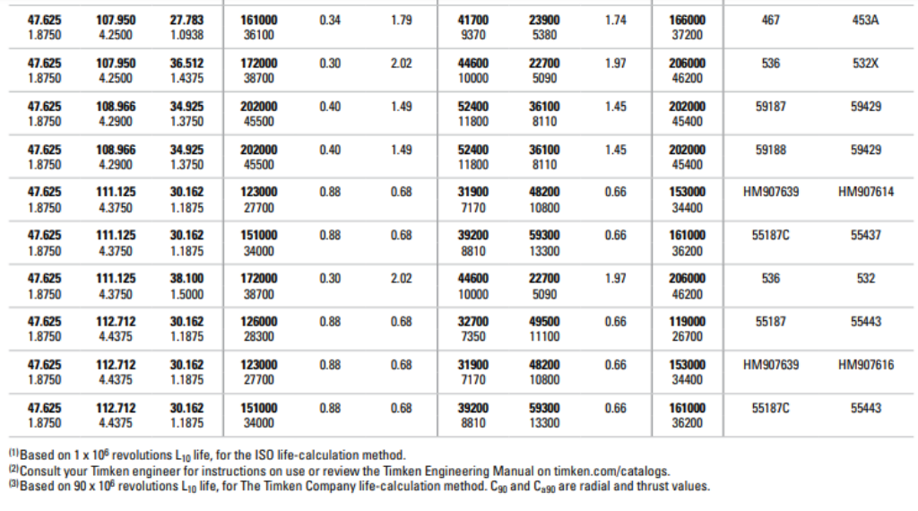 A transmission machine shaft is supported by two | Chegg.com