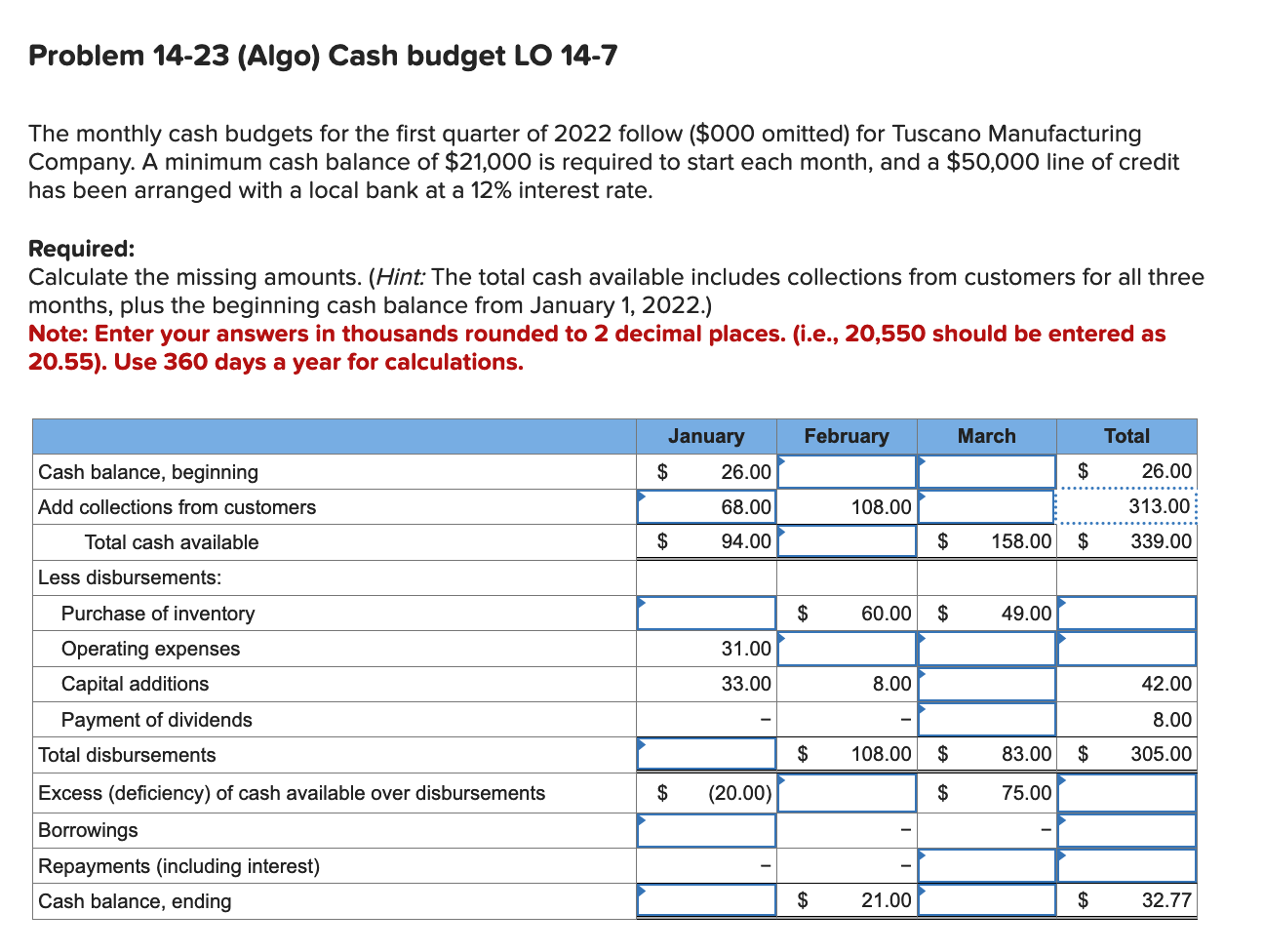 Solved The monthly cash budgets for the first quarter of | Chegg.com